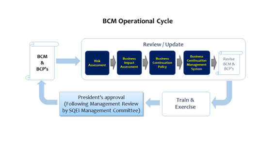 Business Continuity Management|chiyoda Corporation